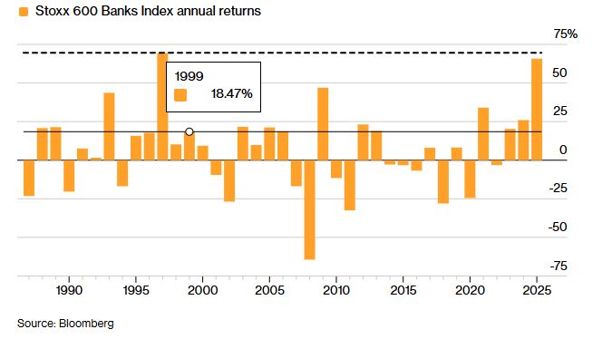 Ευρωπαϊκές μετοχές: Οι τράπεζες οδήγησαν το ράλι - Οι μεγάλοι χαμένοι ...