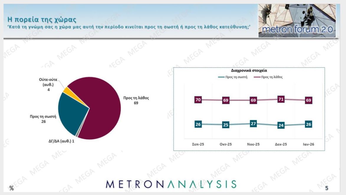 Metron Analysis: Στις 16 μονάδες το προβάδισμα ΝΔ, η δημοφιλία ...
