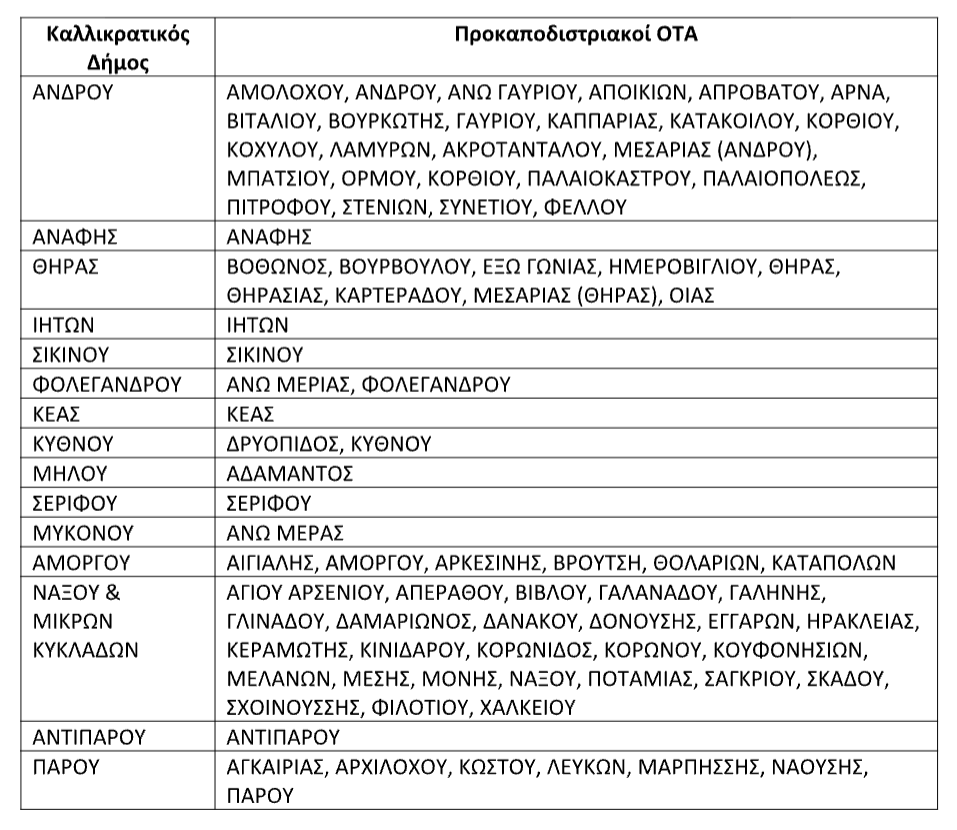 Κτηματολόγιο: Ανάρτηση κτηματολογικών πινάκων και διαγραμμάτων στις ...